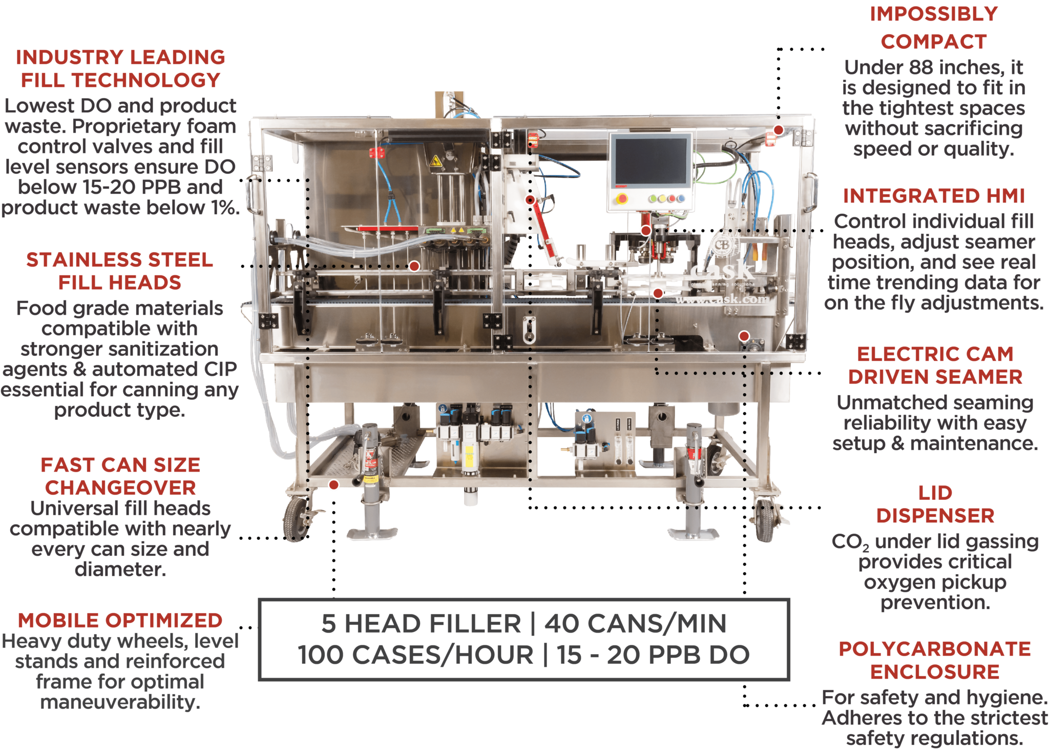 Mobile Canning - Local Canning Ltd.